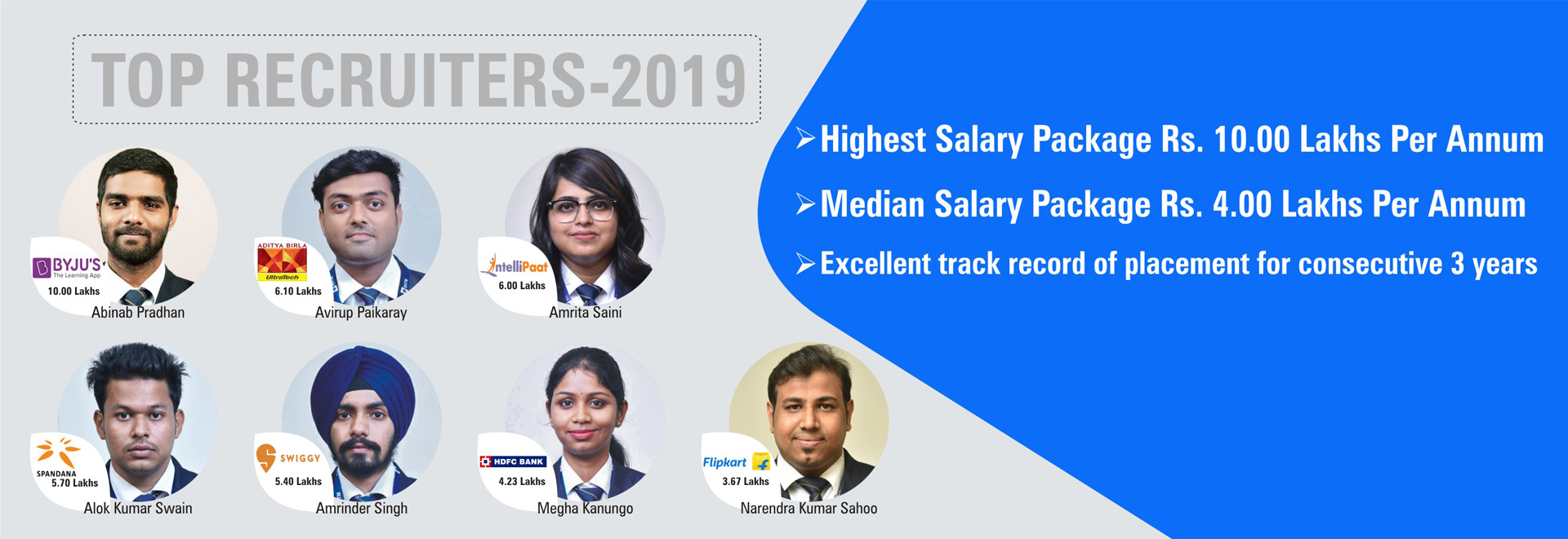 BIITM, Bhubaneswar : MBA / MBA Integreated www.biitm.ac.in